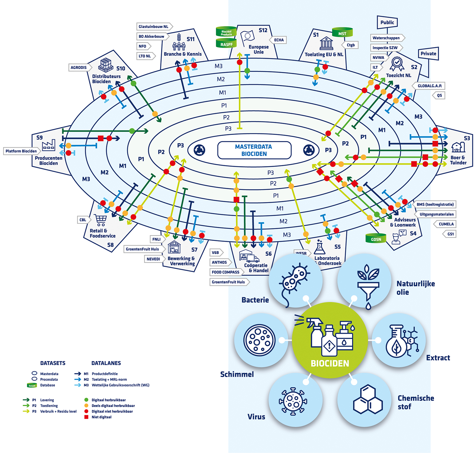 ‘Informatie over biociden in land- en tuinbouw onvoldoende beschikbaar ...